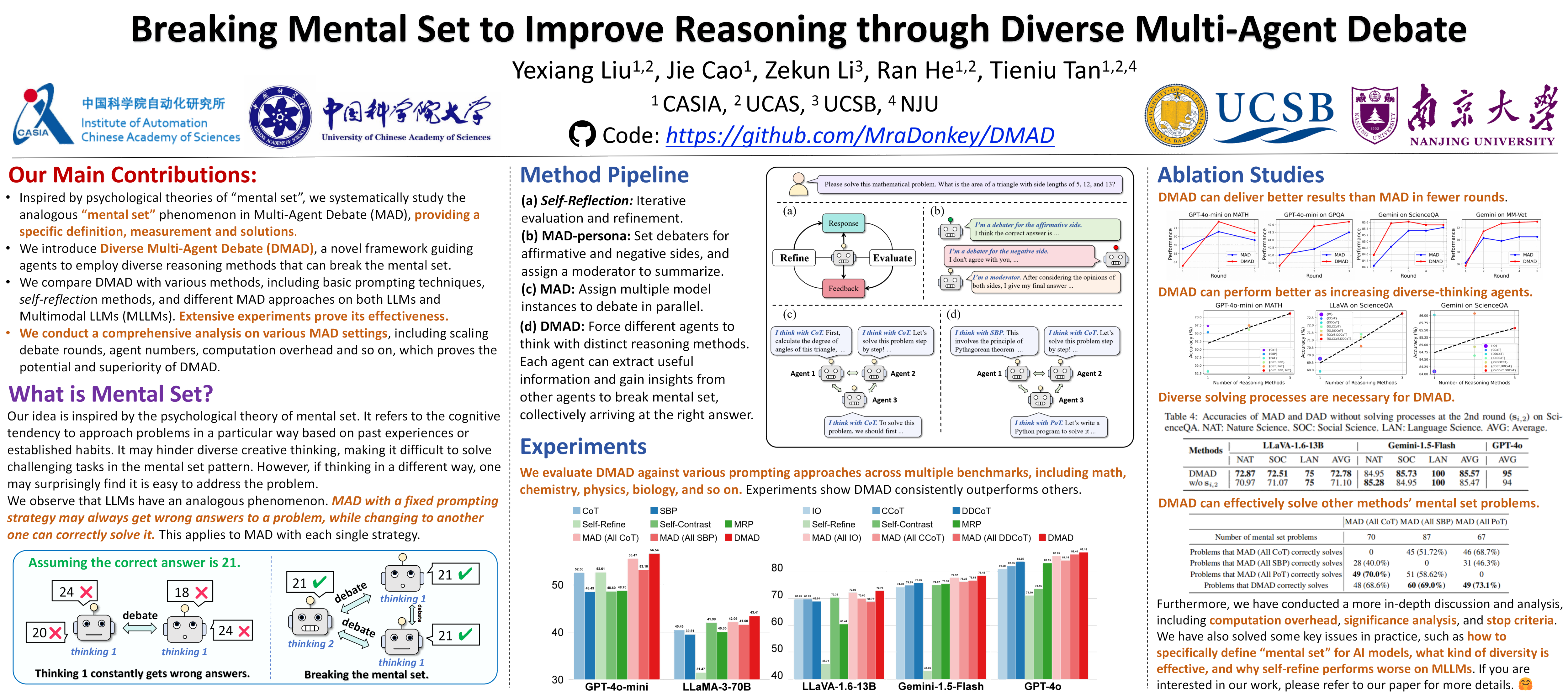 ICLR Poster Breaking Mental Set to Improve Reasoning through Diverse Multi-Agent Debate